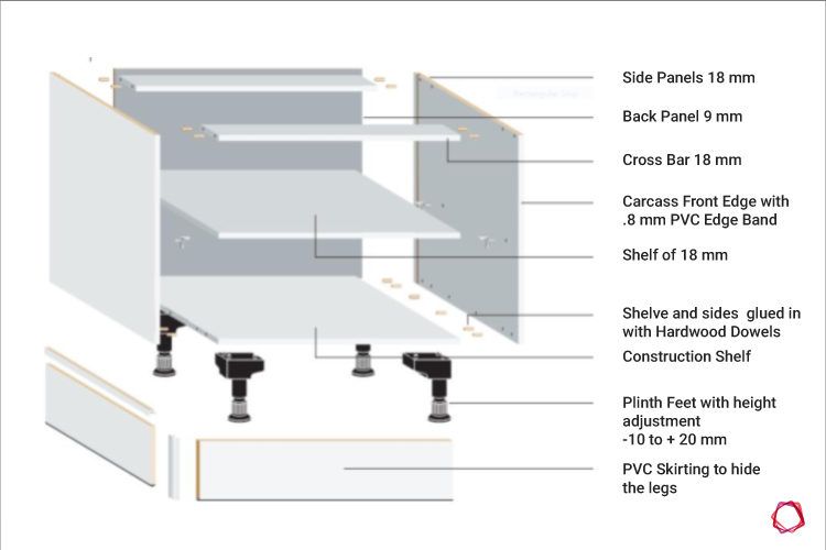 The Best Kitchen Cabinet Materials With Finishes: What to Not Miss