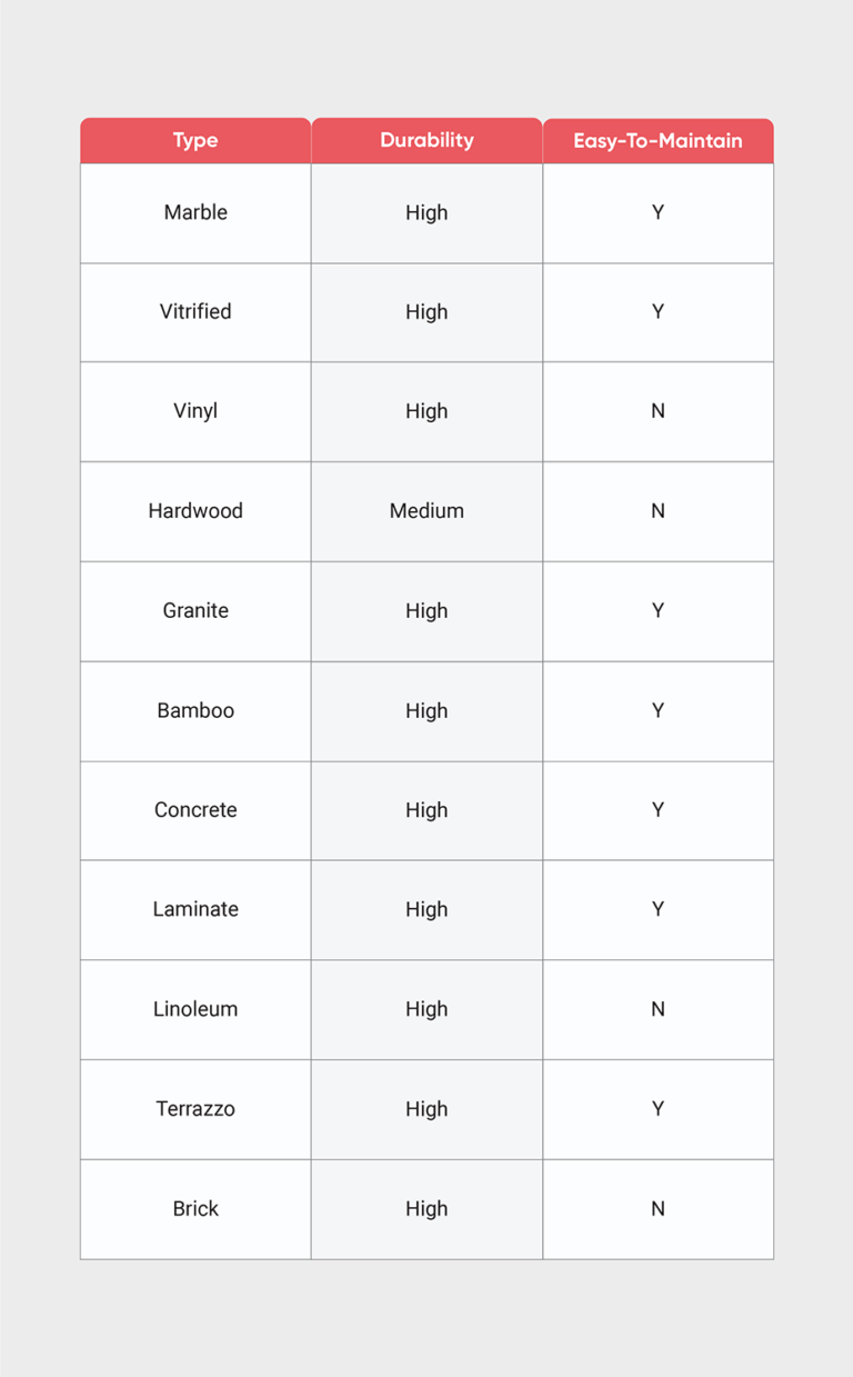 12 Types of Flooring - Which is the Best Option for you?