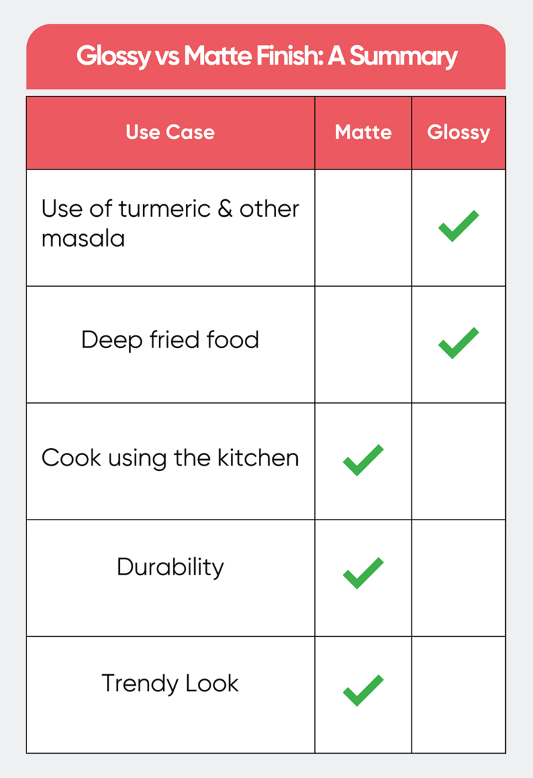 Glossy vs Matte Finish Cabinets - Which is Perfect For Your Kitchen?