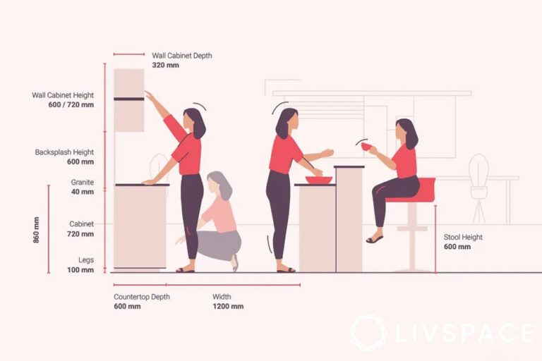 Low Cost Modular Kitchen Price Guide: Affordable Designs Made Simple