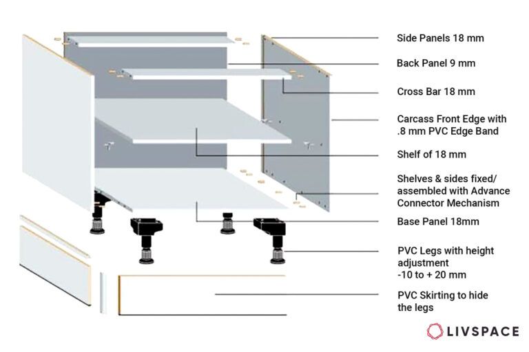 The Best Kitchen Cabinet Materials With Finishes: What to Not Miss