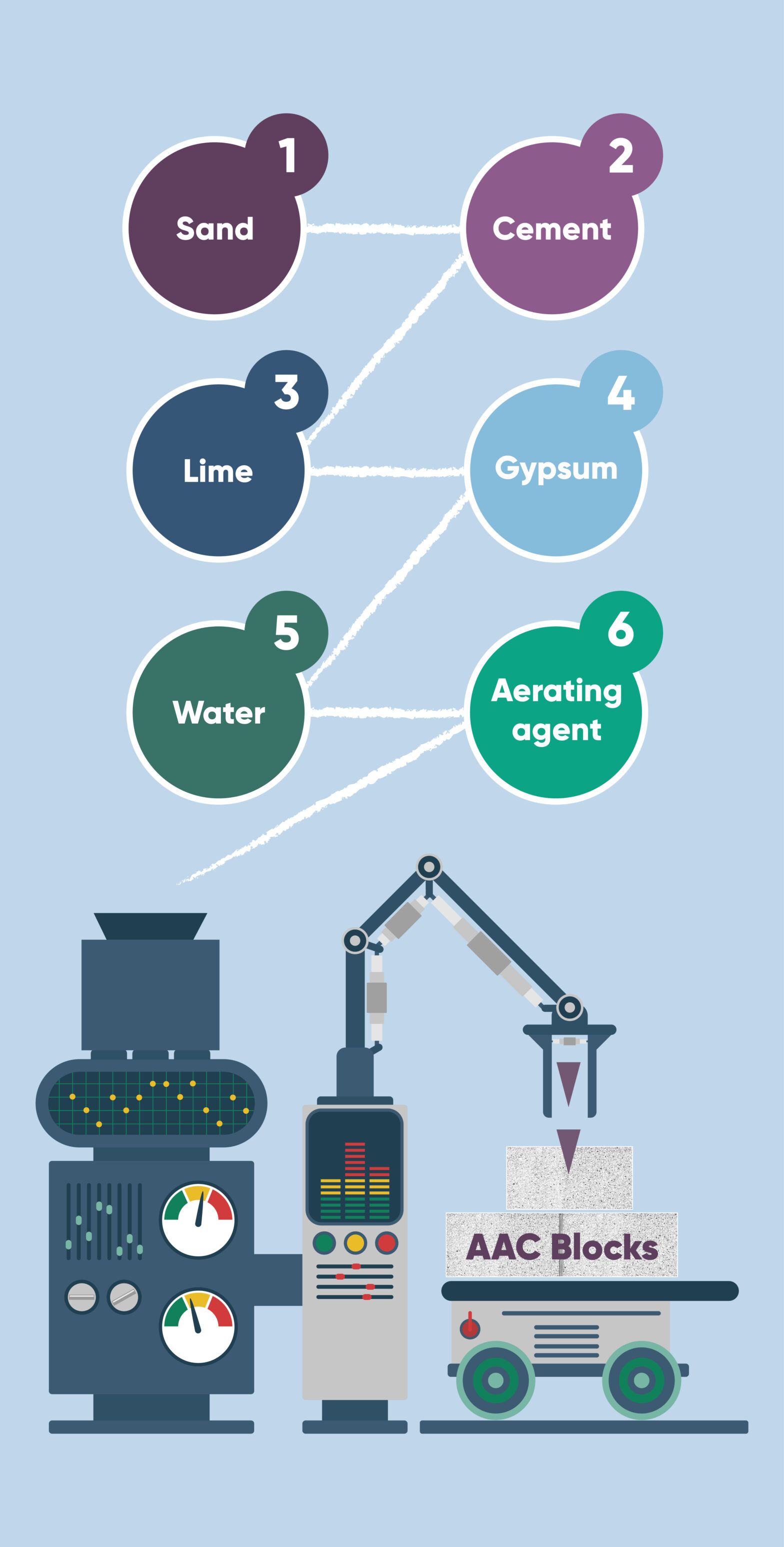 The Ultimate Guide to Autoclaved Aerated Concrete (AAC) Blocks