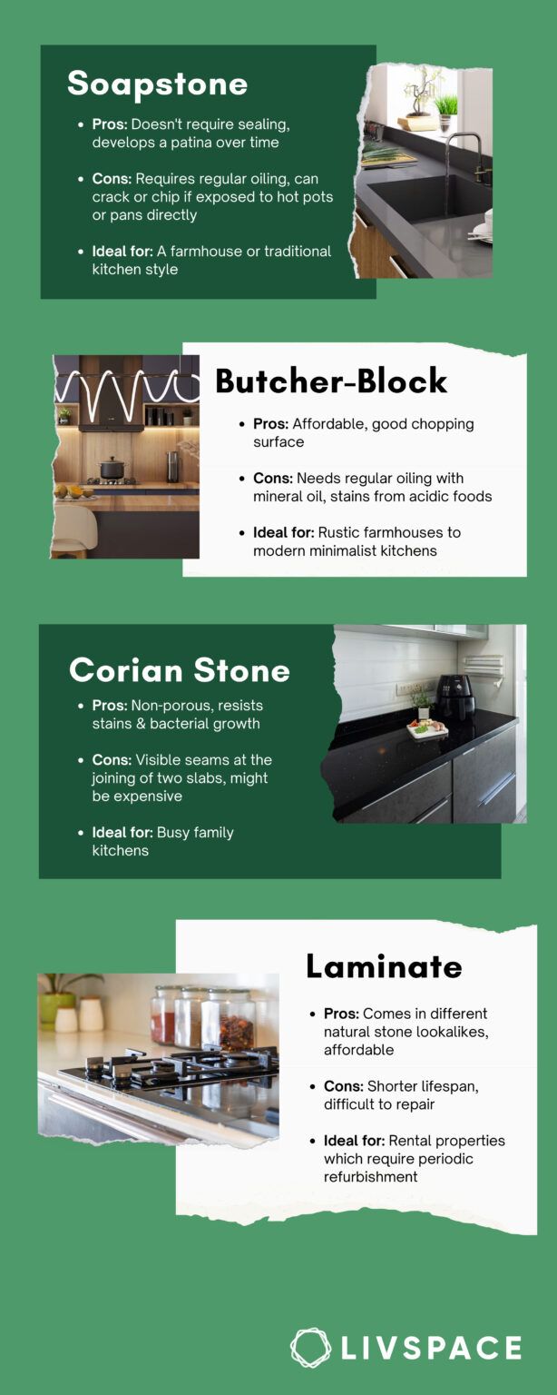 15+ Countertop Design Ideas to Inspire Your Kitchen Remodel by Livspace