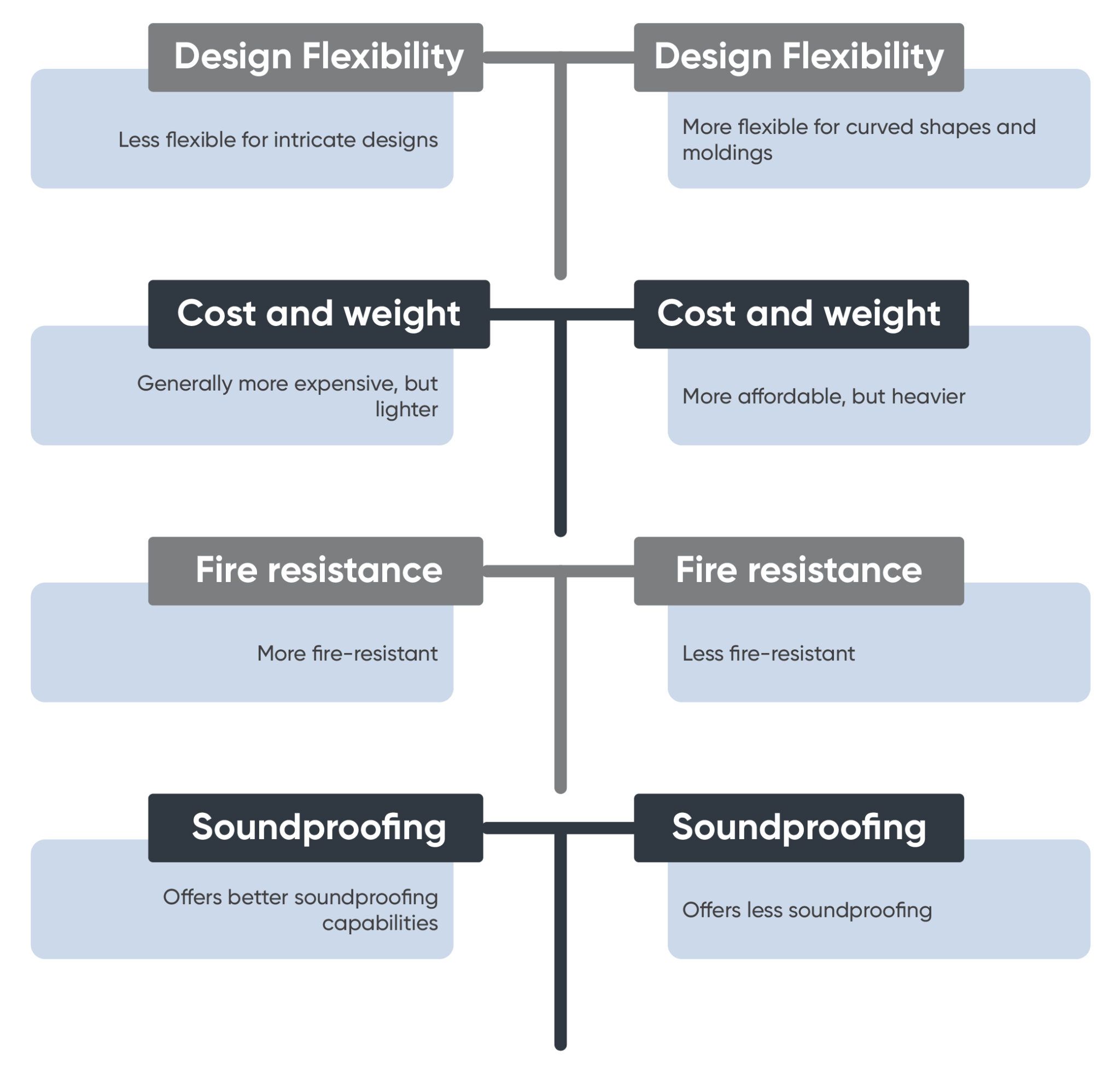 7 Gypsum Ceiling Advantages To Inspire You to Opt for It