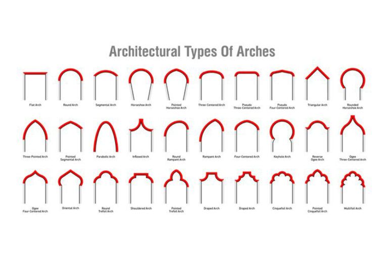 15+ Unique & Architectural Front Gate Arch Designs for Your Home
