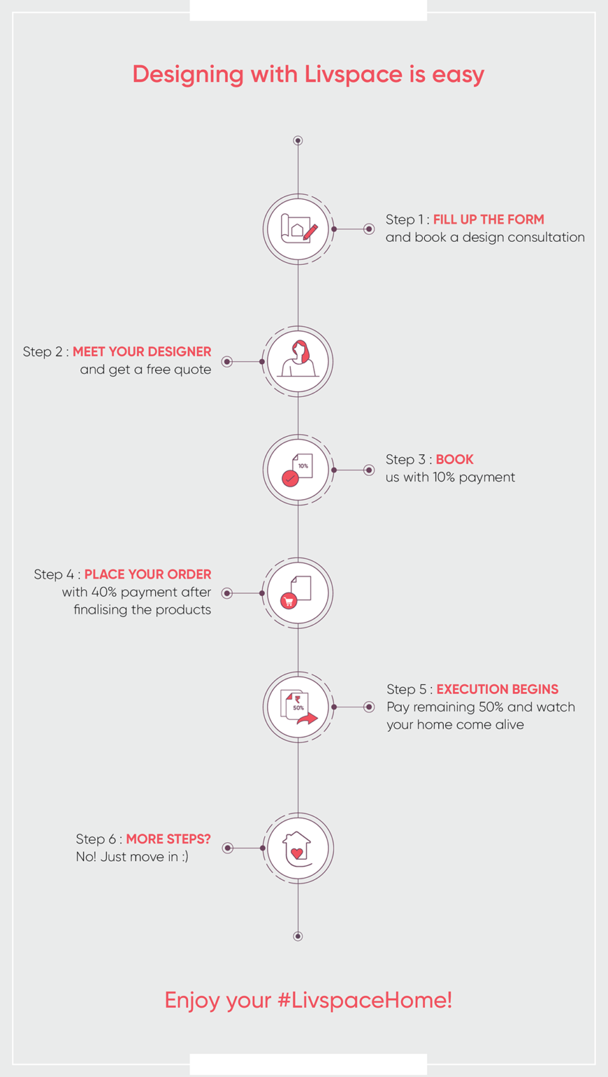 What Is Interior Design And Should You Invest In It Know Here